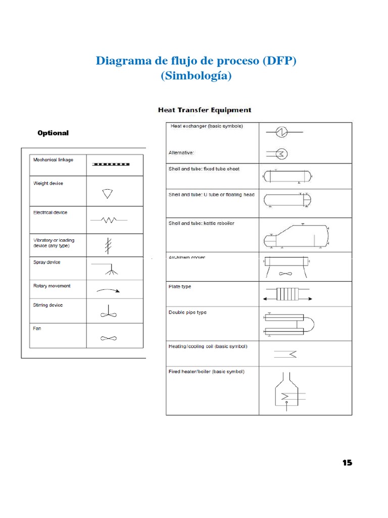 Simbología DFP | PDF