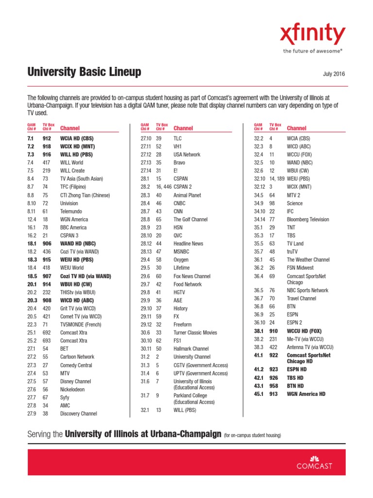 Comcast Channel LineUp Aug-2016 | PDF | Pay Television | Hbos