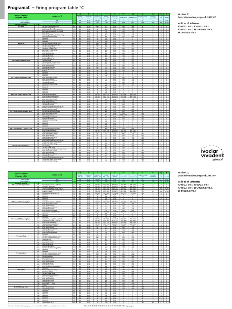 Programat+P300%2C+P500%2C+P700%2C+EP+3000%2C+EP+5000+-+Firing+program ...
