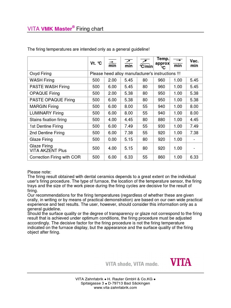 VITA E VITA-VMK-Master Screen en | PDF | Pottery | Materials