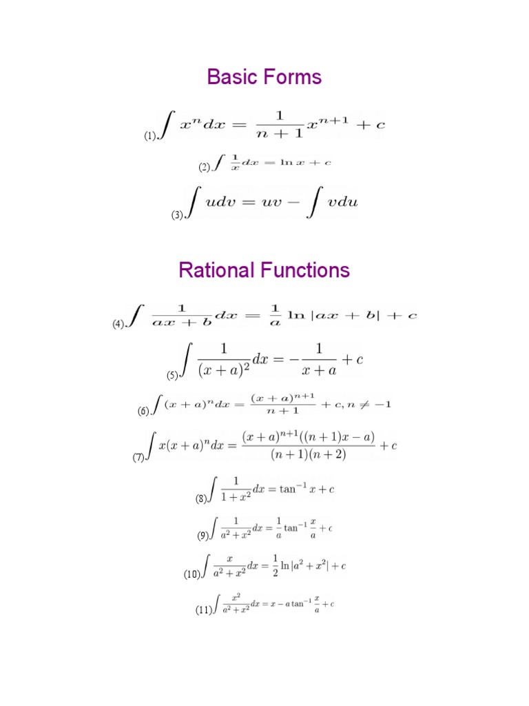 Comprehensive Integral Functions Guide | PDF | Exponential Function | Integral