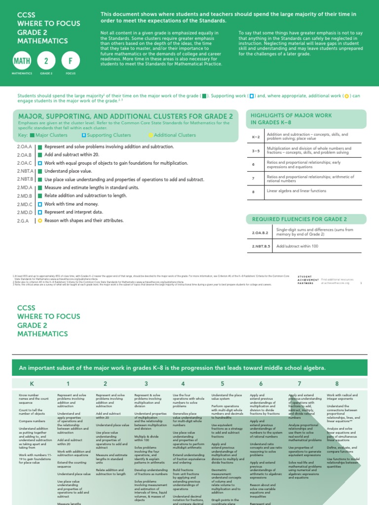 Focusing on the Major Clusters: An Analysis of the Key Areas of ...