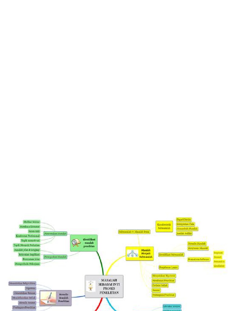 MIND MAP Masalah Inti Penelitian | PDF