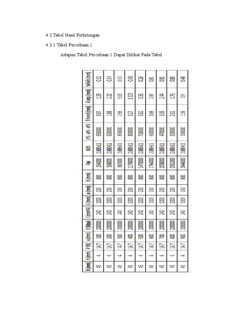 Tabel Dan Grafik Defleksi - Dot | PDF