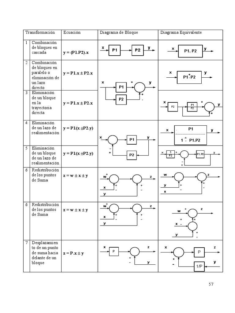 Algebra de Diagramas de Bloques | Linealidad | Ecuaciones