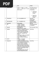 Dosis Puyer Anak | PDF