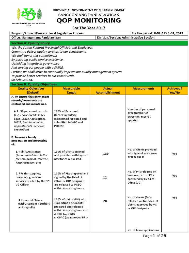 Sp Final Revised Admin Qop Monitoring_2017 | Quality Management ...