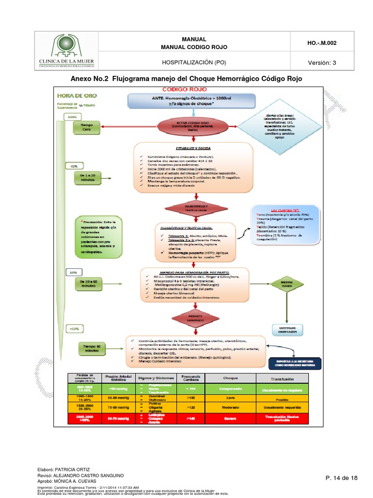 MANUAL CODIGO ROJO.pdf