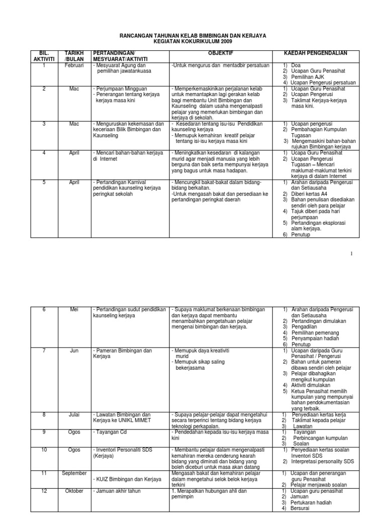Contoh Laporan Program Untuk Perkongsian GUru Bimbingan Dan Kaunseling ...