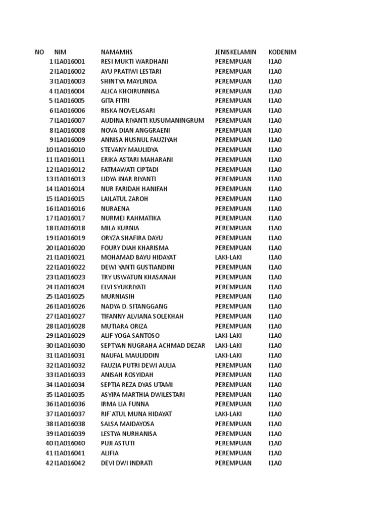 Data Iuran Maba New | PDF