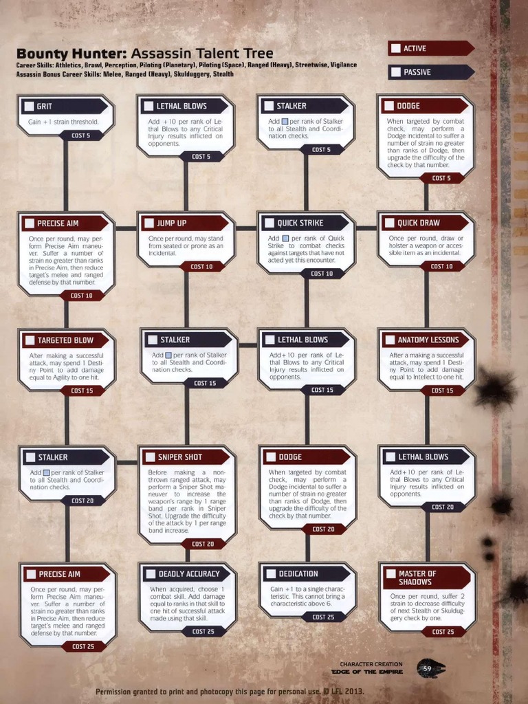 Edge of The Empire Talent Trees | PDF | Medicine | Unrest