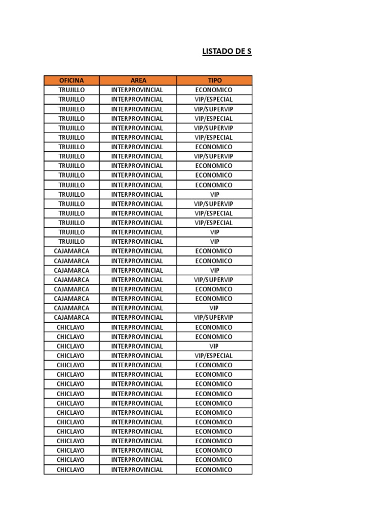 Listado de Servicios Costo de Proveer Throughput Individual y Total Dia ...