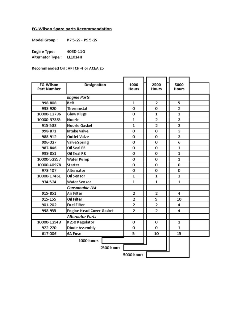 Spare Parts FG - Wilson - en | PDF | Valve | Fuel Injection