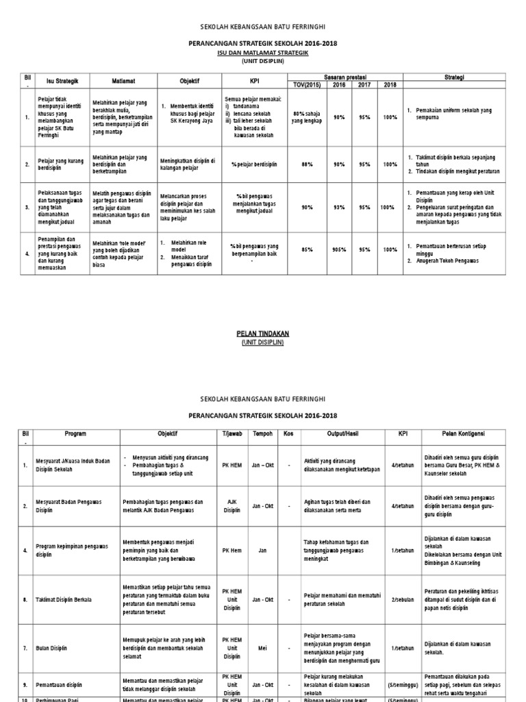 Perancangan Strategik HEM 2016 Unit Disiplin | PDF