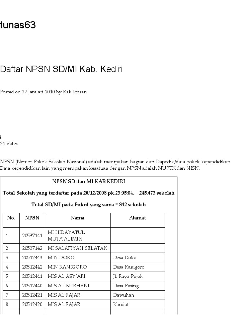 Daftar NPSN SD - Mi Kab | PDF