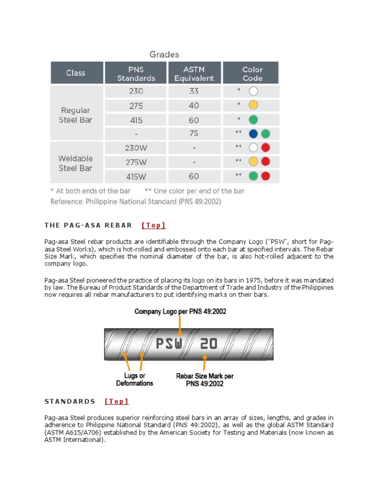 Rebar Steel Guide | PDF | Civil Engineering | Industries