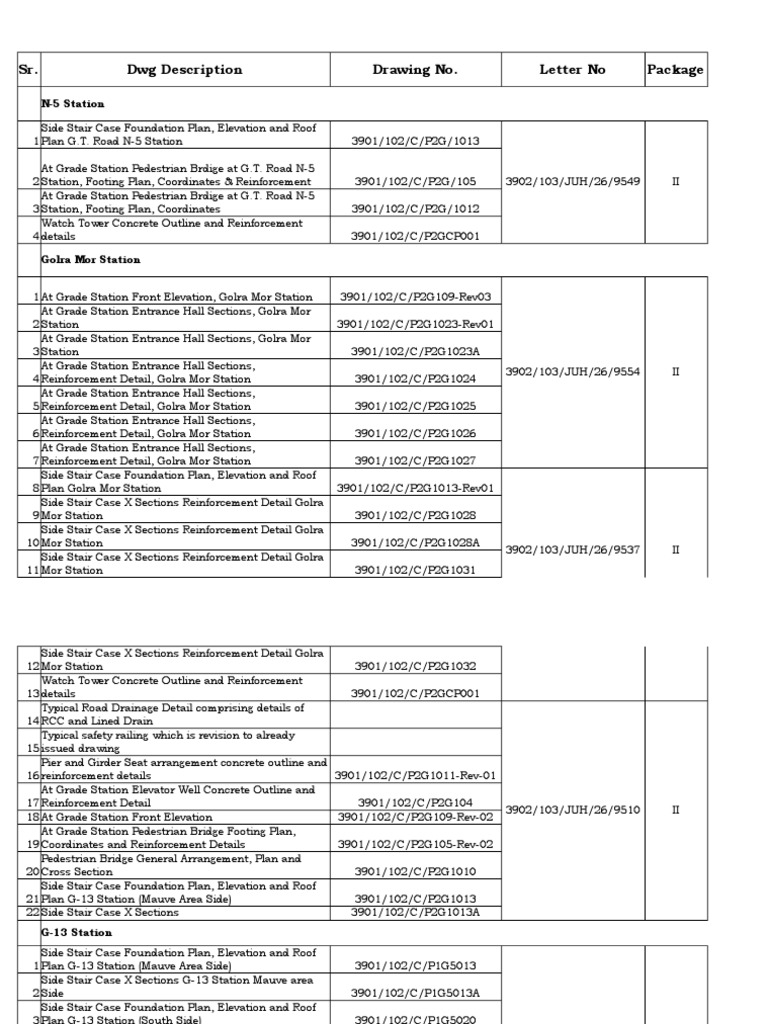 Sr. DWG Description Drawing No. Letter No Package: N-5 Station | PDF ...