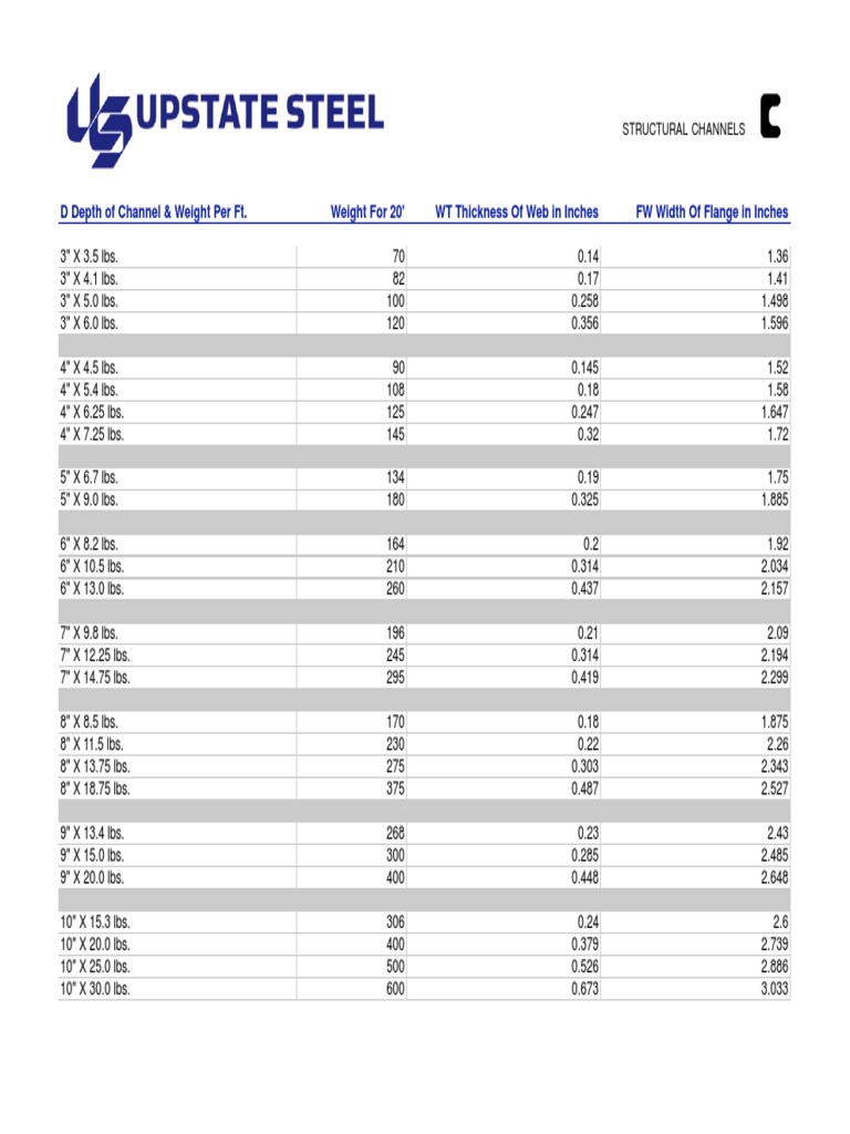 D Depth of Channel & Weight Per Ft. Weight For 20' WT Thickness of Web ...