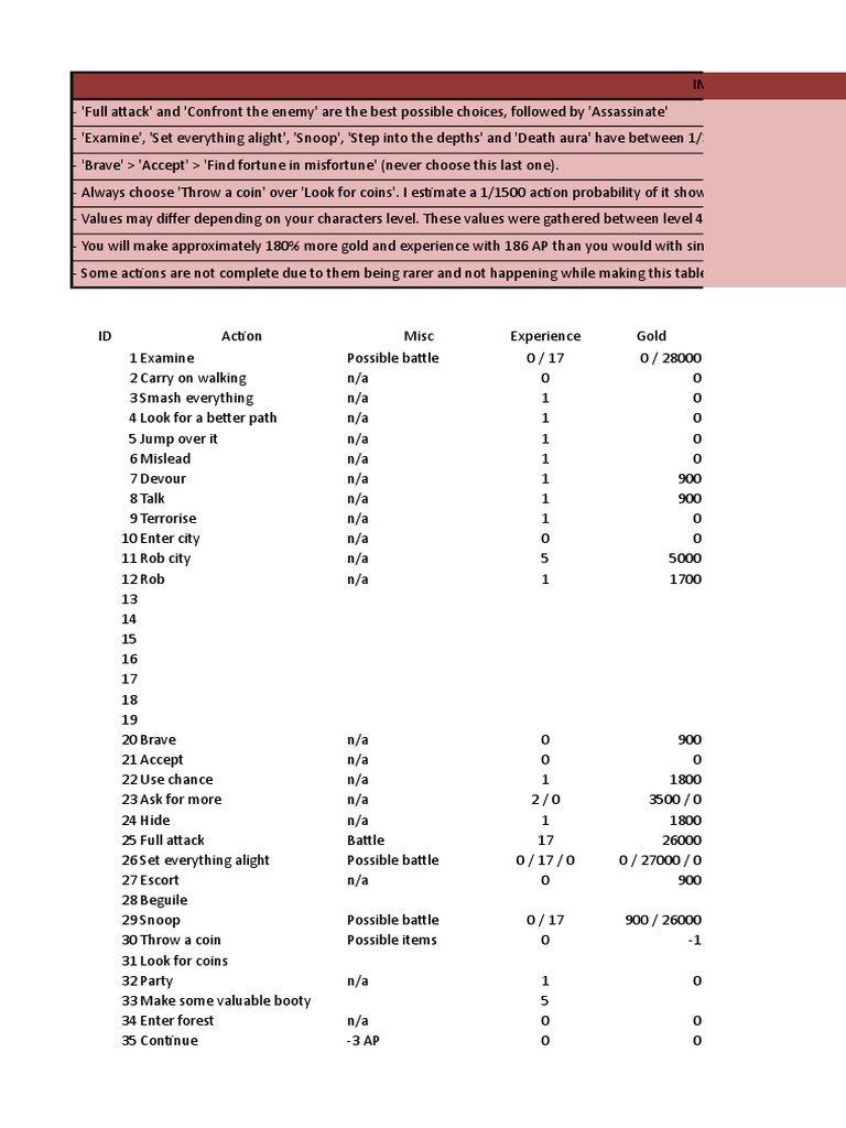 Bitefight Bot Story | PDF | Role Playing Video Games | Video Games