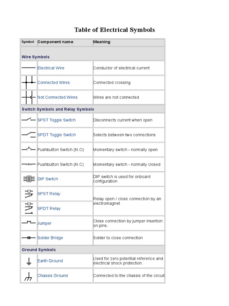 Table of Electrical Symbols | PDF | Capacitor | Inductor