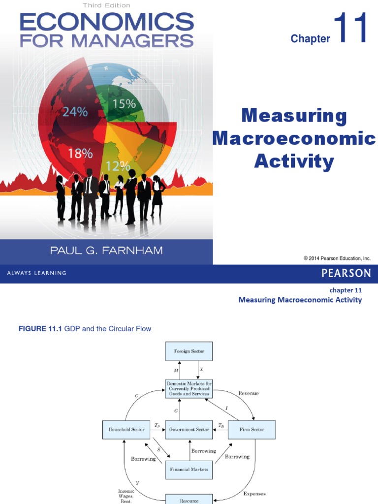 Measuring Macroeconomic Activity: © 2014 Pearson Education, Inc | PDF ...