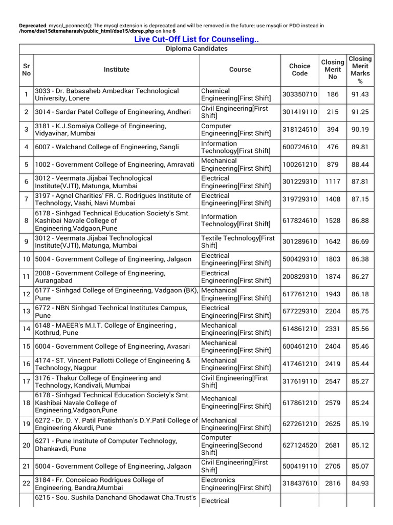 Engineering Counseling Cut-Off List | PDF | Engineering | Science And ...