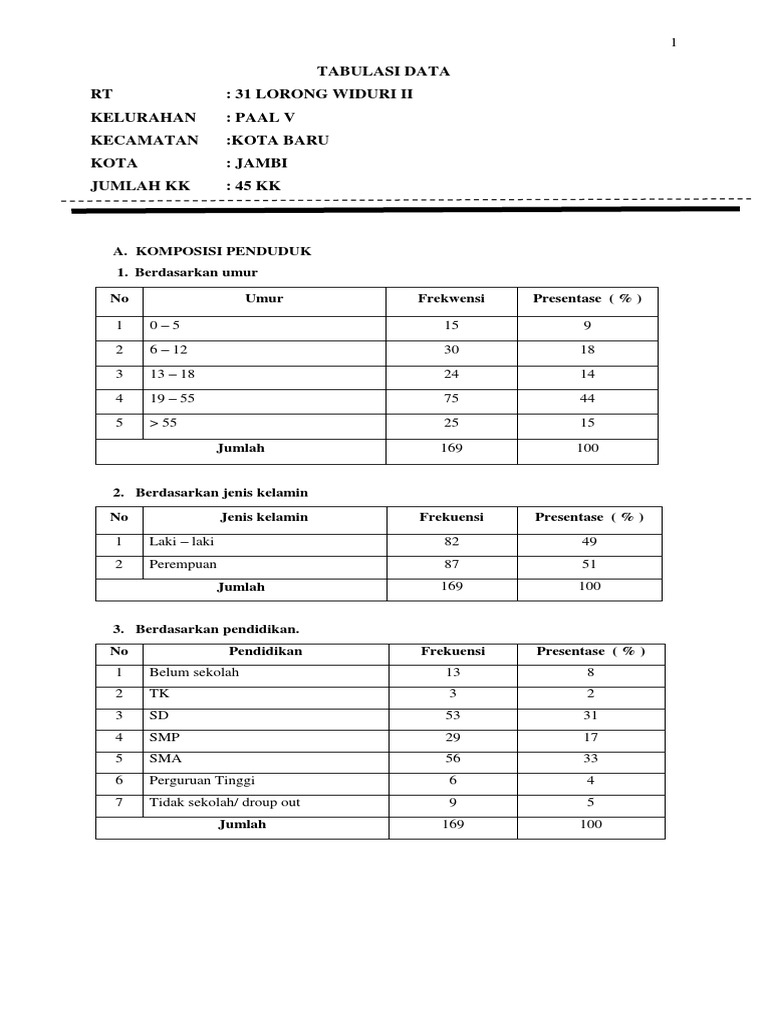 Tabulasi Data KKN 2014 | PDF