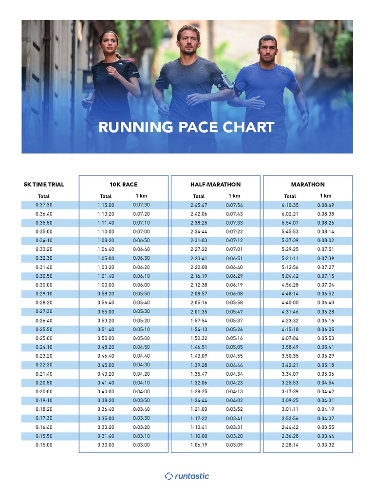 Speed Pace Chart en | PDF