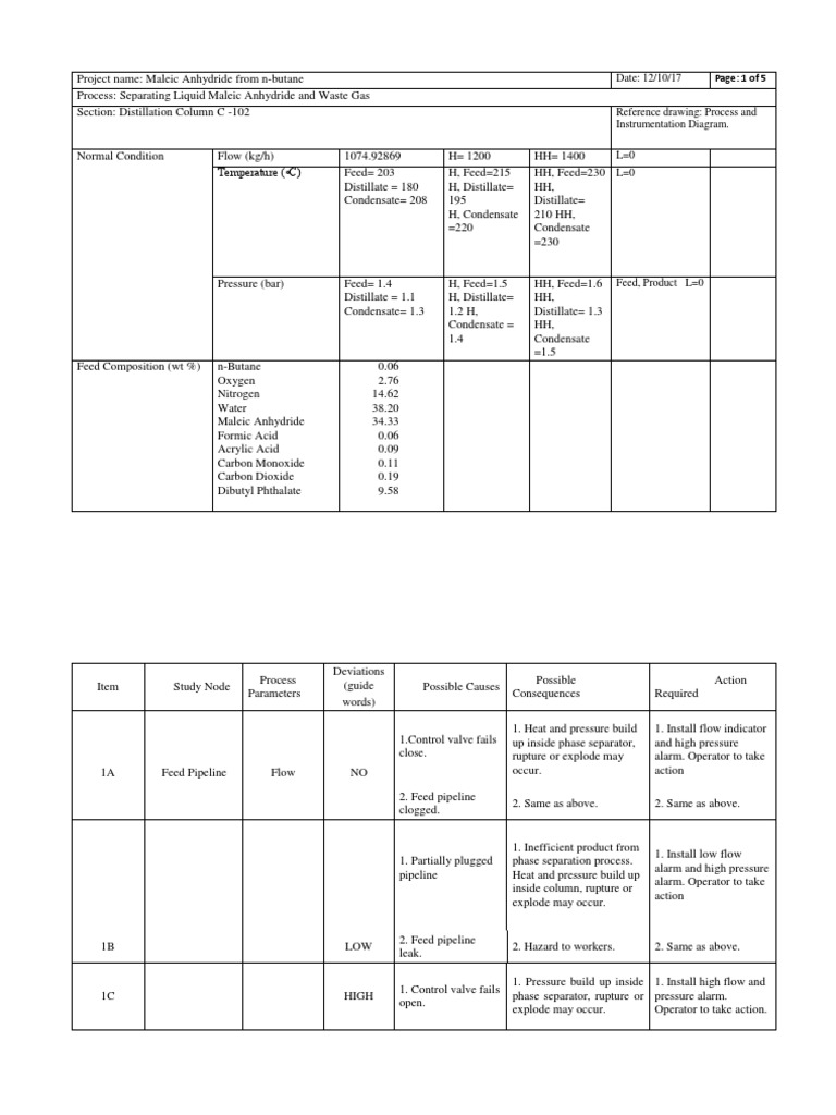 Hazop Distillation Column | PDF | Distillation | Pipeline Transport
