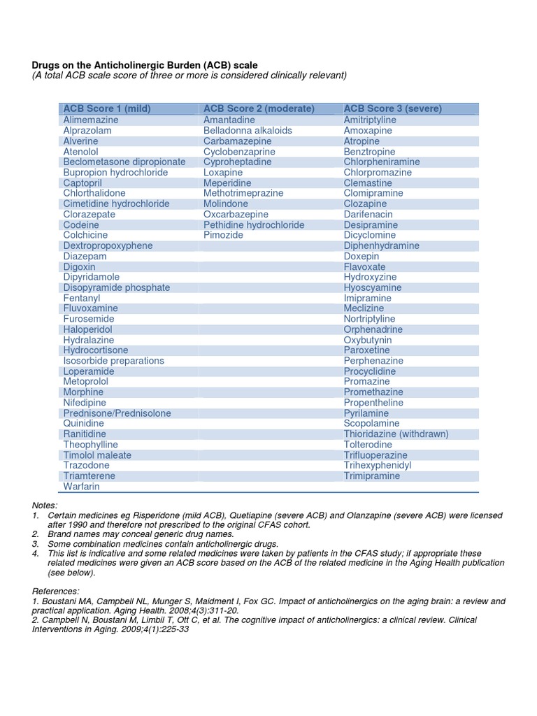 Anticholinergics Study Drug List | PDF | Medical Treatments | Hydrogen ...