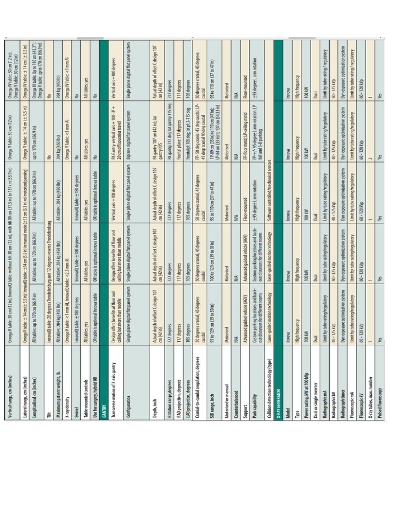 GE Innova IGS 530 Vs Philips Xyper FD-20 | PDF