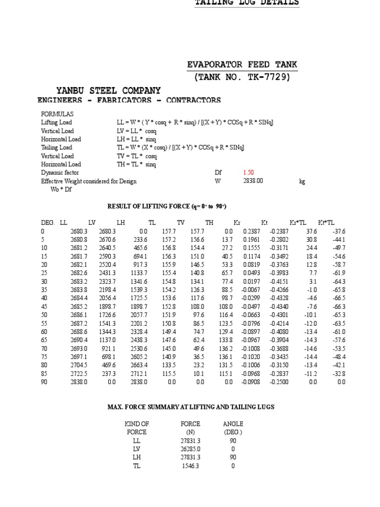 Analysis and Design of Lifting Lugs and Cover for a Pressure Vessel ...