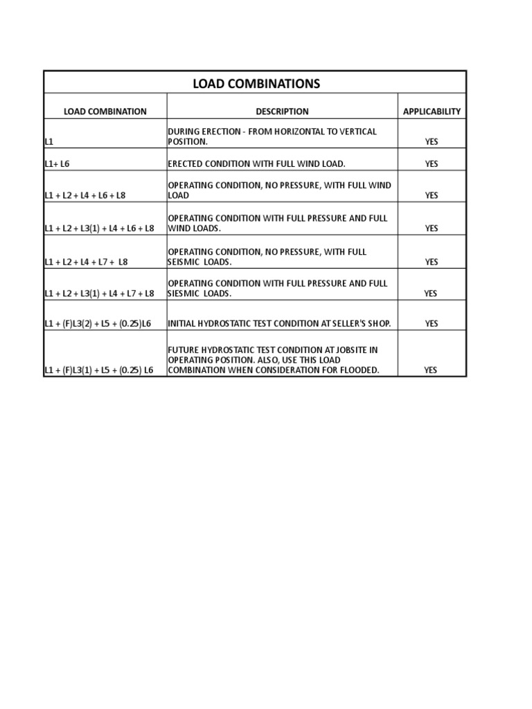 Load Combinations: Load Combination Description Applicability | PDF ...
