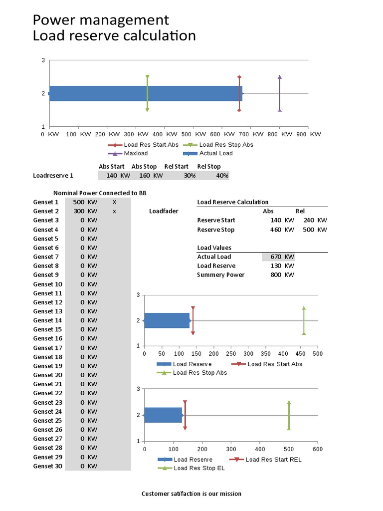 ComAP Powermanagement Load Reserve Calculation - V3 | PDF | Energy ...