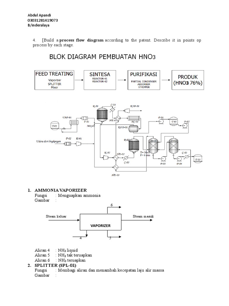 Resume Proses Pembuatan Asam Nitrat | PDF