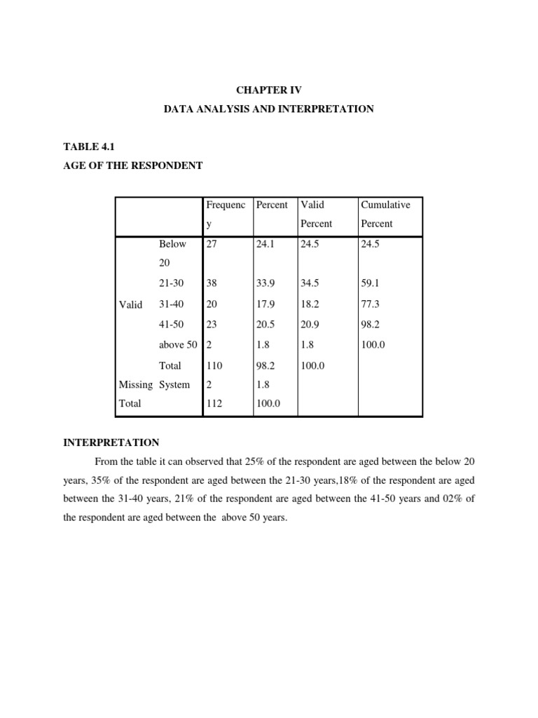 Data Analysis and Interpretation | PDF | Economies | Business