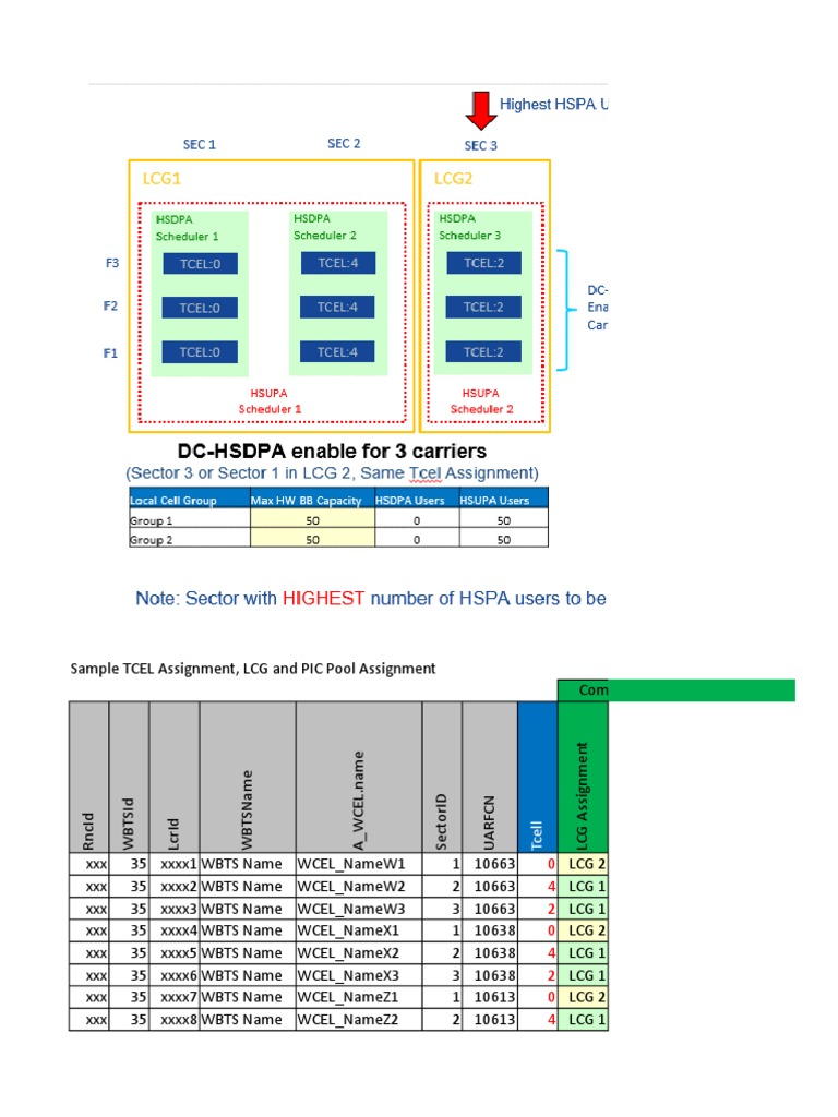 3G Standard Parameters Nokia - Ver3 | PDF | High Speed Packet Access ...