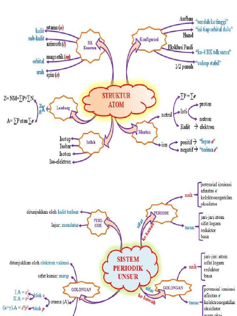 Hukum Hukum Dasar Kimia | PDF