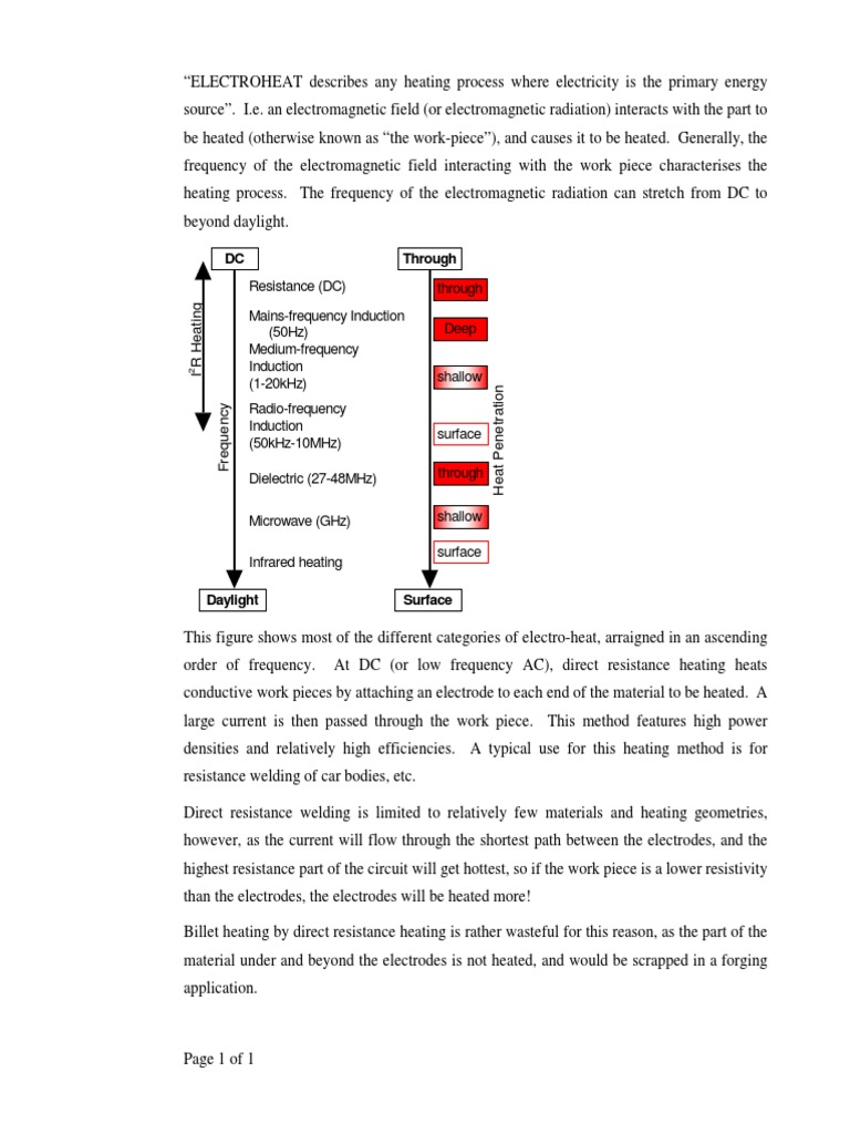 Induction Heating Basics PDF | PDF | Electromagnetic Radiation | Inductor