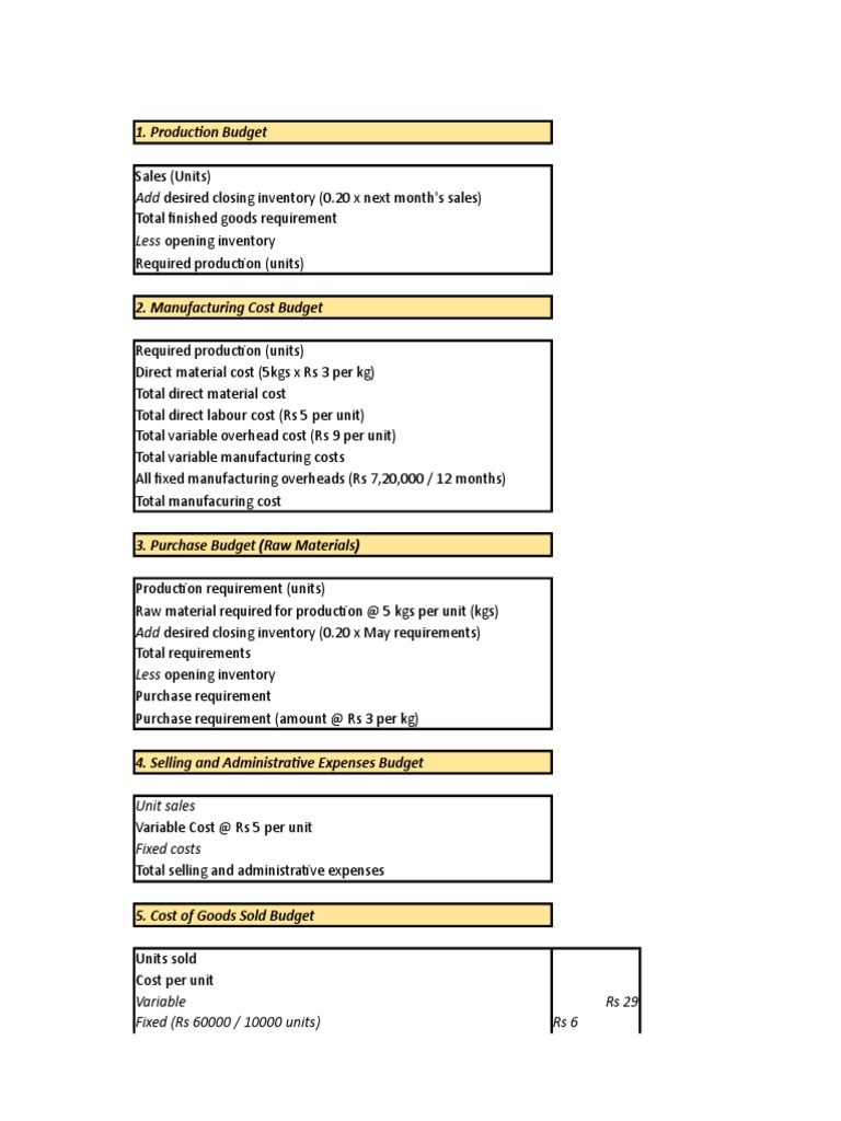 Group 9 Budgeting Manac 2 | PDF | Cost Of Goods Sold | Inventory