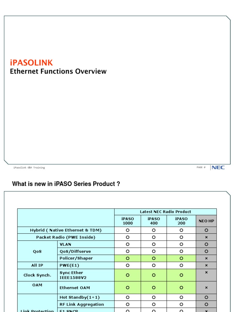 iPasolink Ethernet Training Guide | PDF | Ethernet | Computer Network