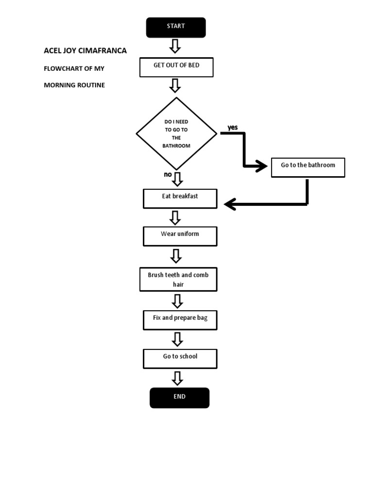 Morning Routine Flowchart | PDF