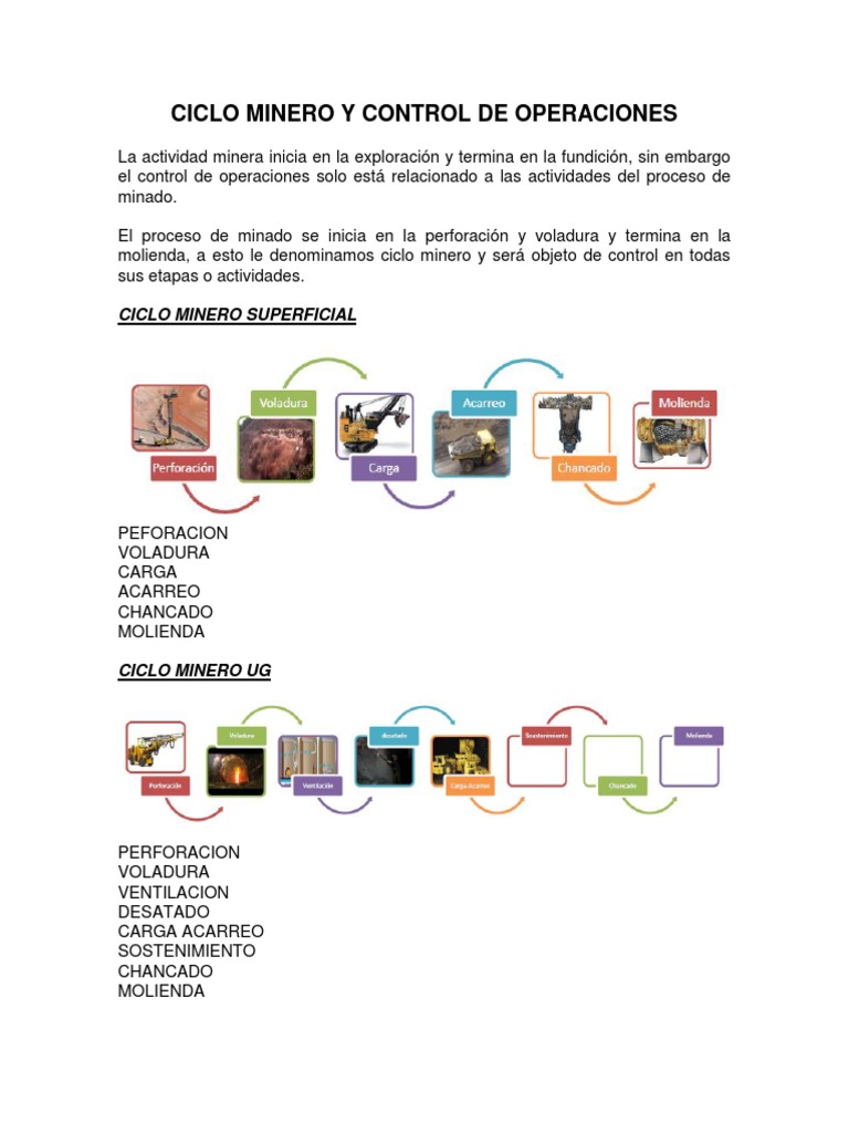 Ciclo Minero y Control de Operaciones | PDF
