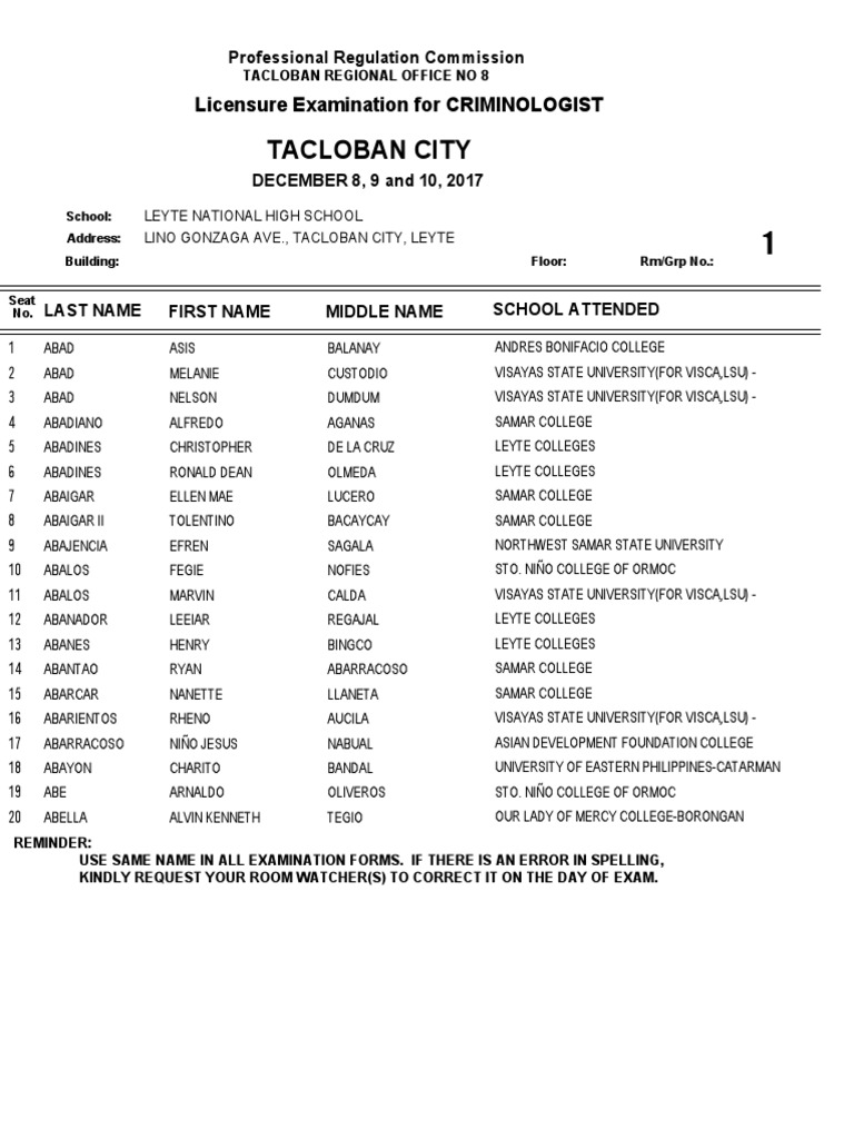 RA CRIM TACLOBAN Dec2017 PDF | PDF | Business