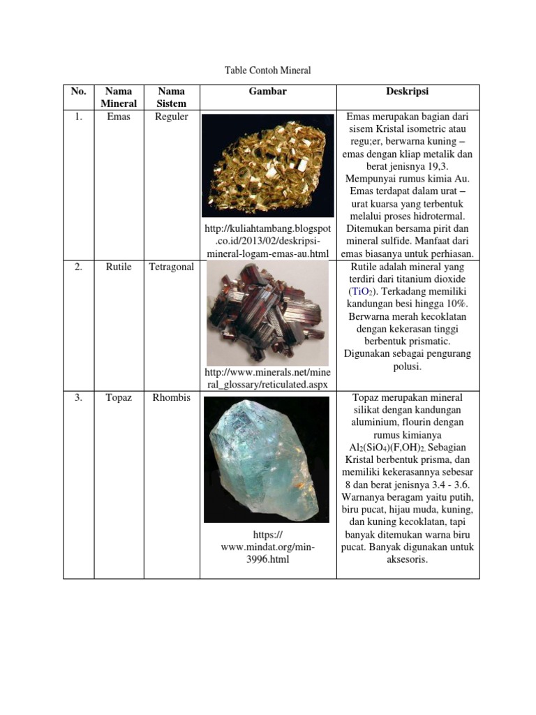 Jenis dan Deskripsi Mineral Kristal | PDF