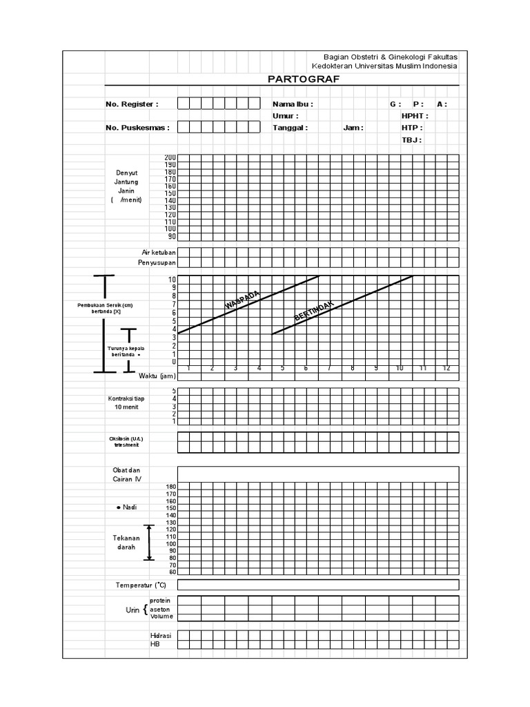 Partograf Depan | PDF