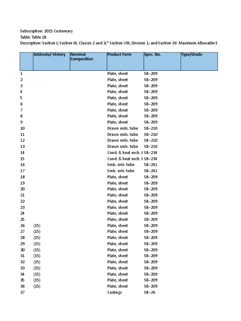 2015+ASME+Table+1B | Hydraulics | Engineering