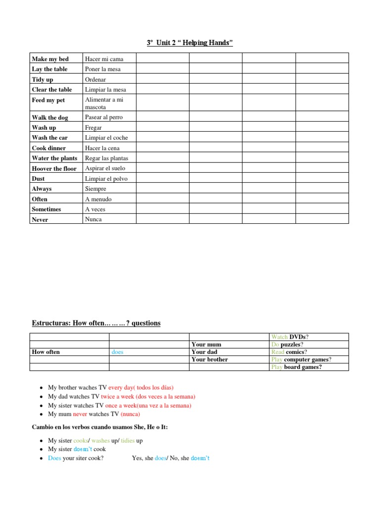3º Unit 2 Helping Hands | PDF
