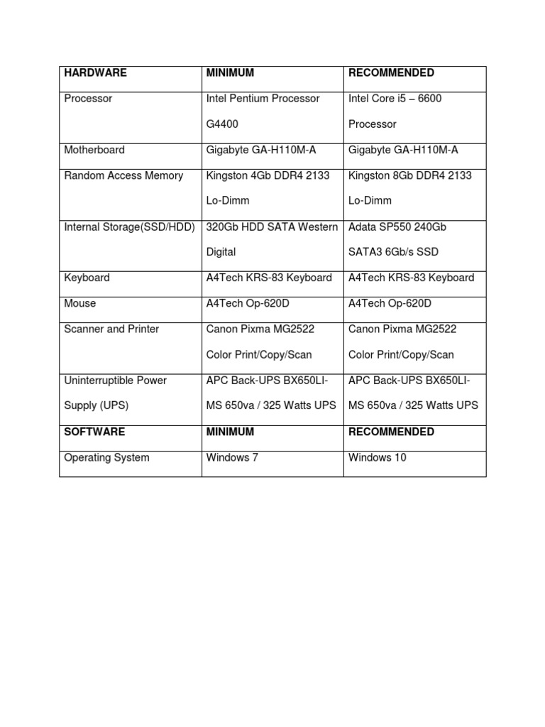 Minimum vs Recommended PC Specs | PDF