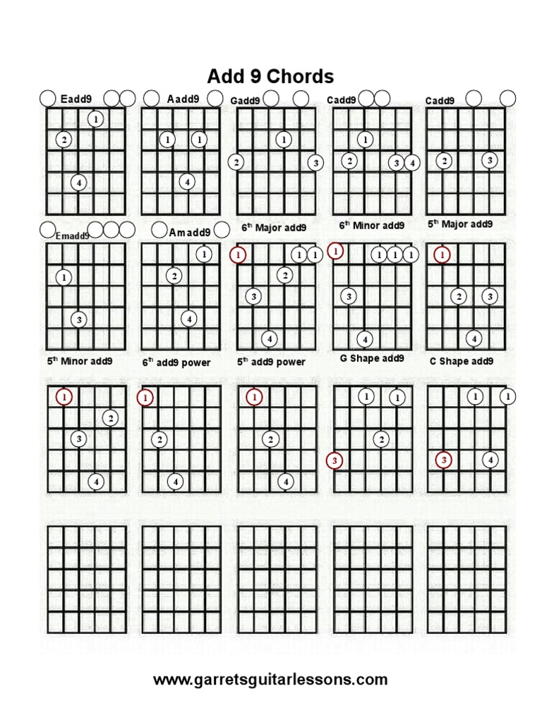 Add 9 Chords: Eadd9 Aadd9 | PDF